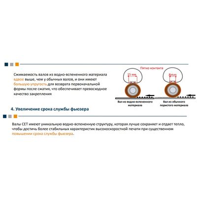 Резиновый вал для KONICA MINOLTA Bizhub C250i, C300i, C360i (water foam ...